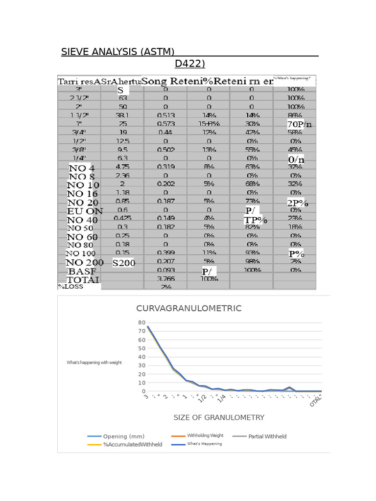 Granulometric Analysis by Sieving Photos | PDF