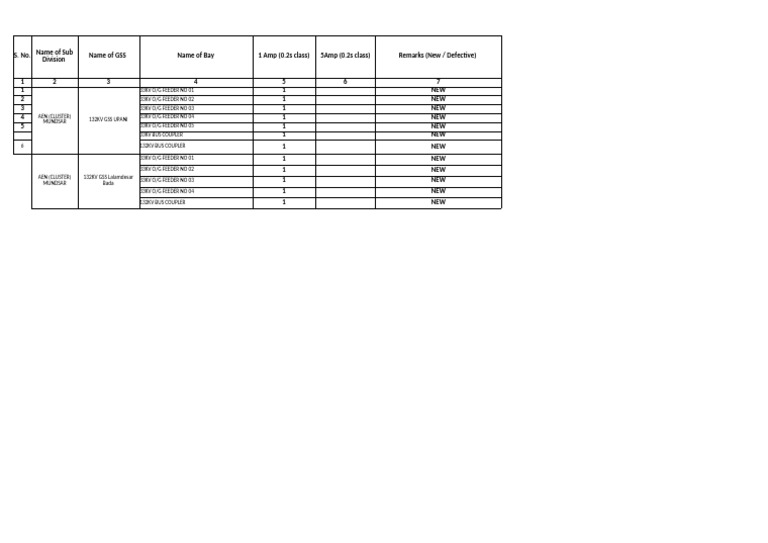 TOD Meter Requirement 21.8.25 | PDF