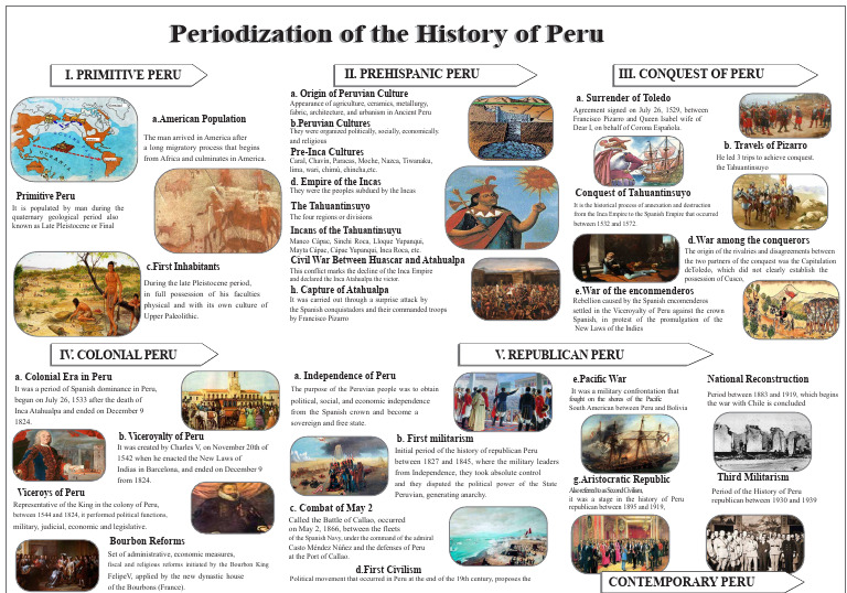 History of Peru: From Prehistoric to Republic | PDF | Peru | Inca Empire