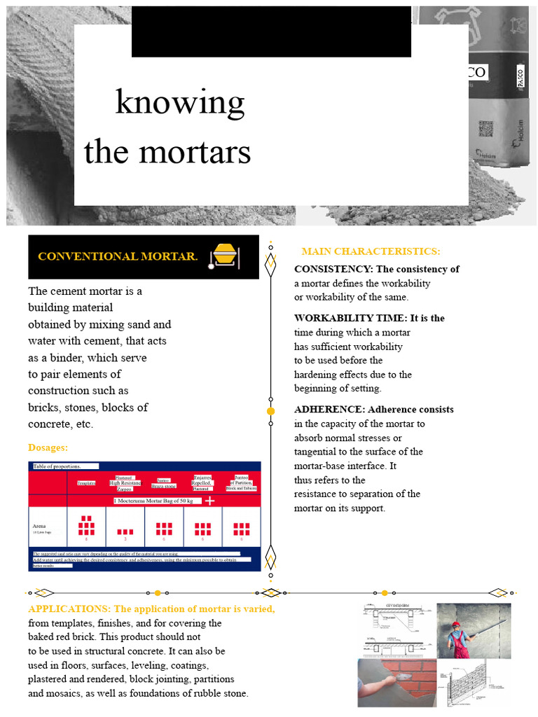 Infographic "Getting To Know Mortars" | PDF | Concrete | Mortar (Masonry)