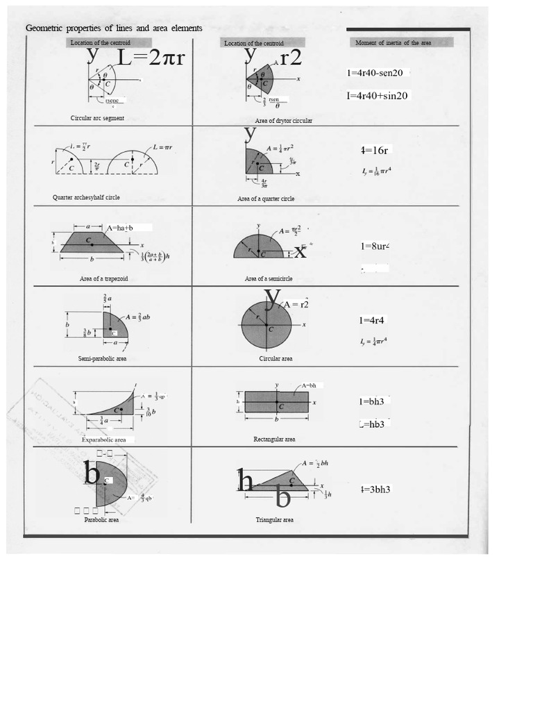 Table of Moment of Inertia | PDF | Area | Circle
