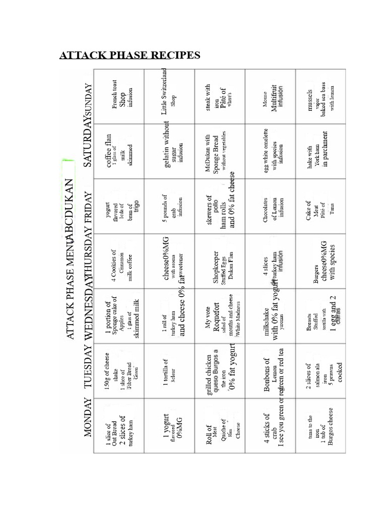 Dukan Diet Attack Phase Recipes | PDF | Breads | Chocolate