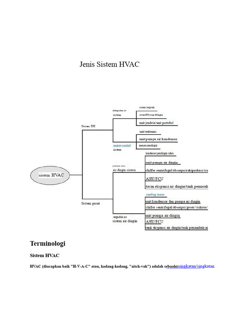 Deskripsi Sistem HVAC dan Komponennya | PDF
