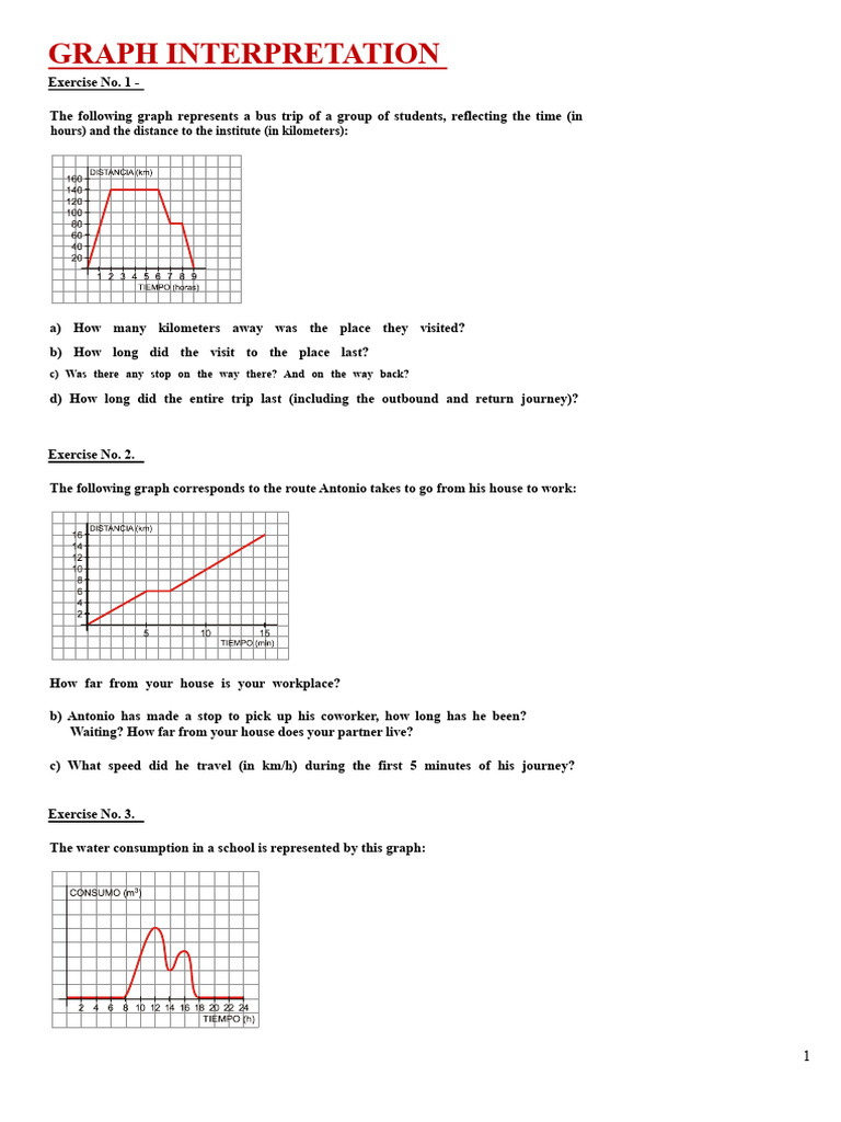 10 Exercises On Graph and Function Interpretation With Solutions | PDF | Speed