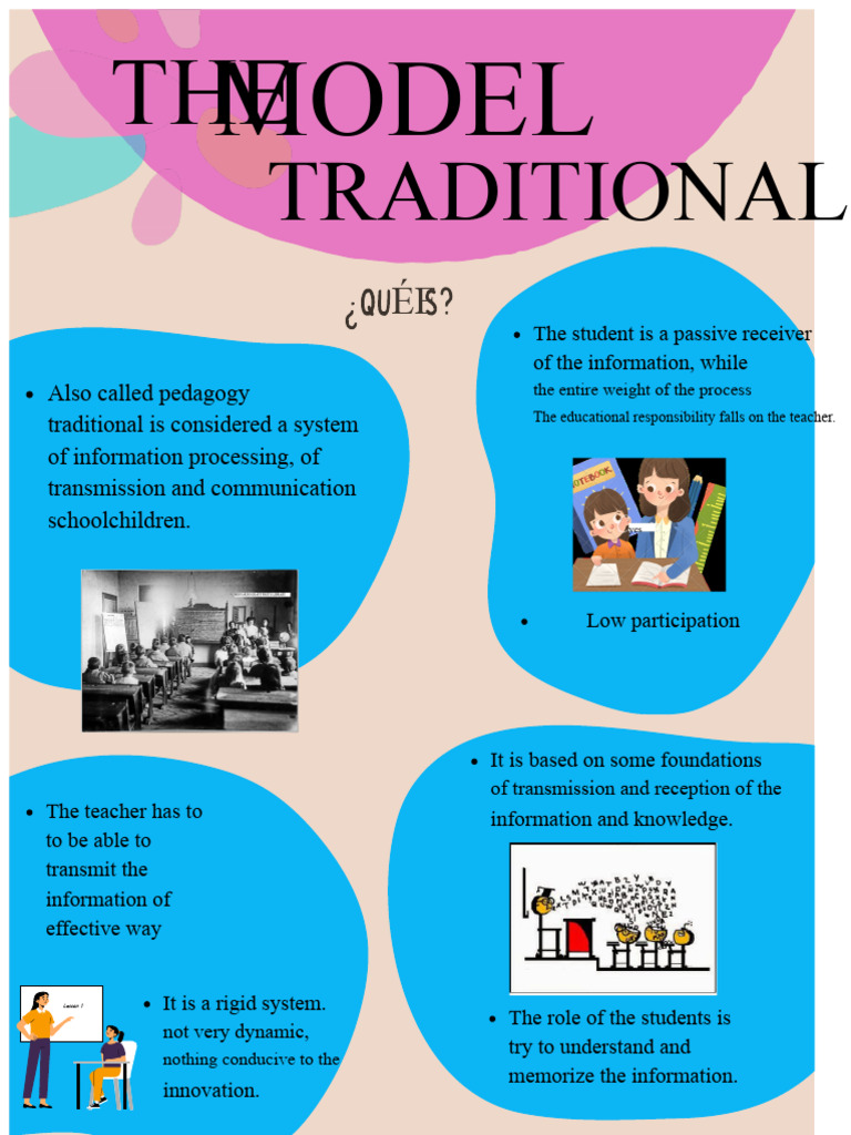 Traditional Model Infographic | PDF