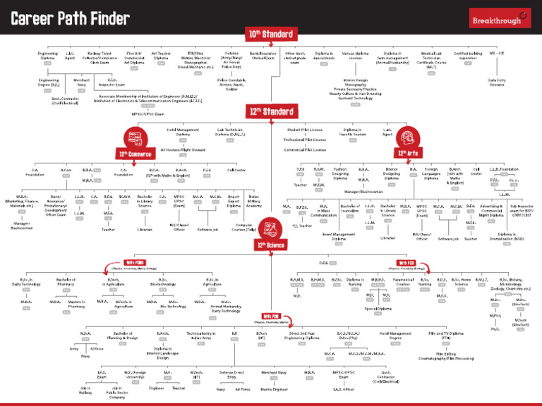 CareerPathGuide v02 | PDF