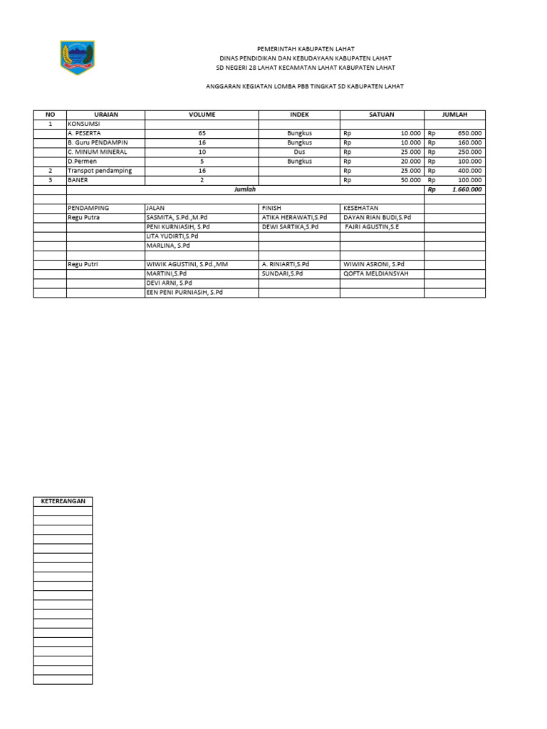 Anggaran Lomba PBB SD Lahat 2023 | PDF