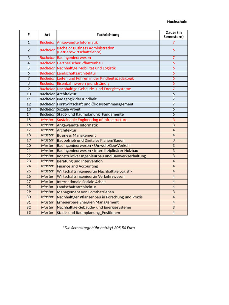 Hochschule Erfurt: Bachelor & Master Programs | PDF | Civil Engineering ...