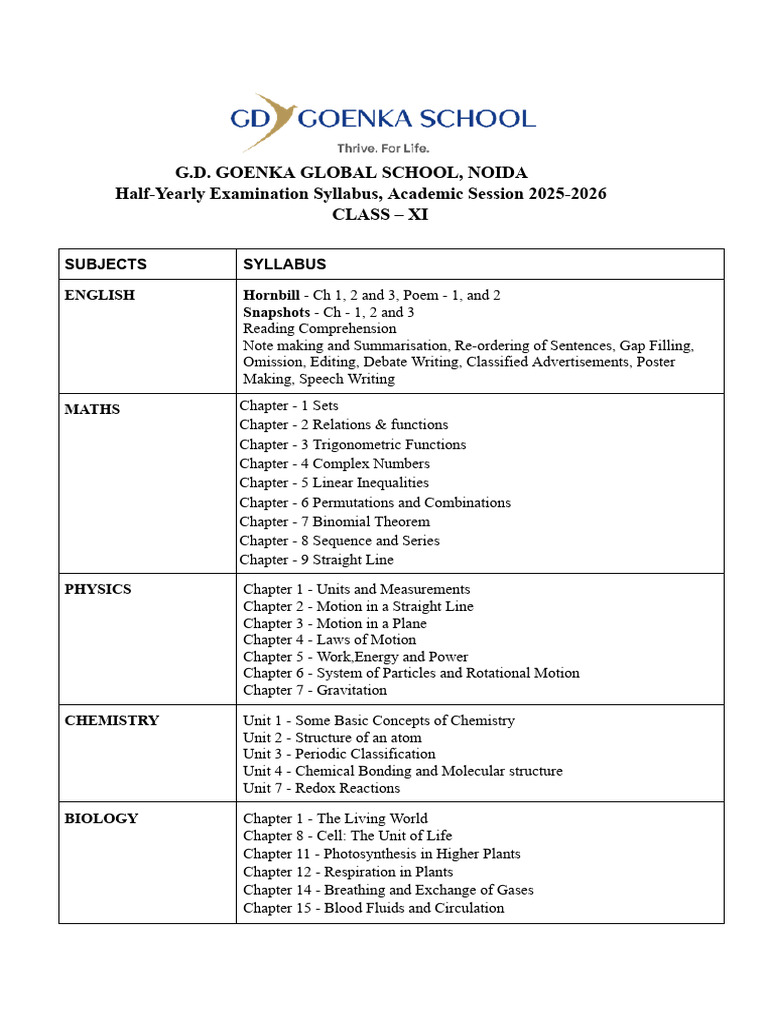 Class Xi Half Yearly Syllabus Pdf Entrepreneurship Chemistry
