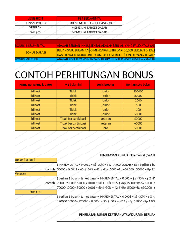 Contoh Tabel Perhitungan Bonus | PDF