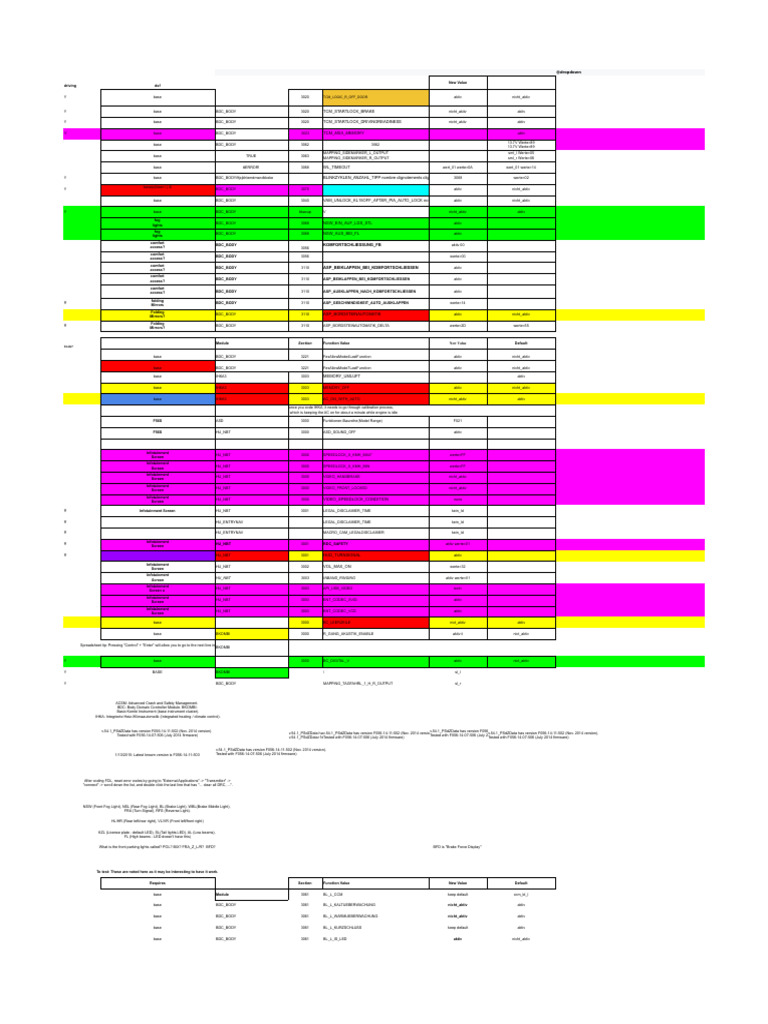 Mini F56 Coding Cheat Sheet | PDF | Vehicle Technology | Land Vehicles