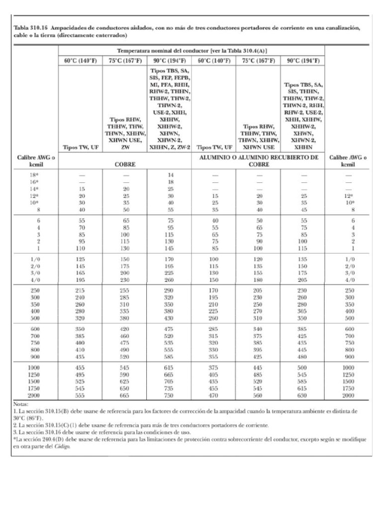 Tabla Calibe Cables | PDF