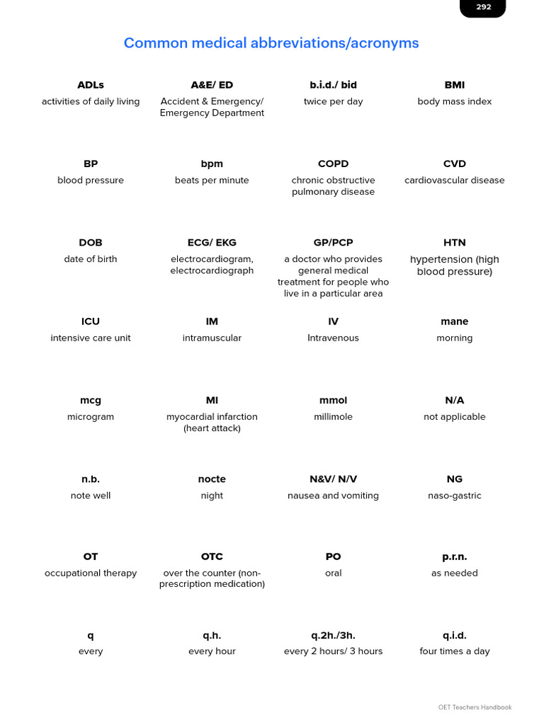 Common Medical Abbreviations | PDF | Myocardial Infarction | Human ...