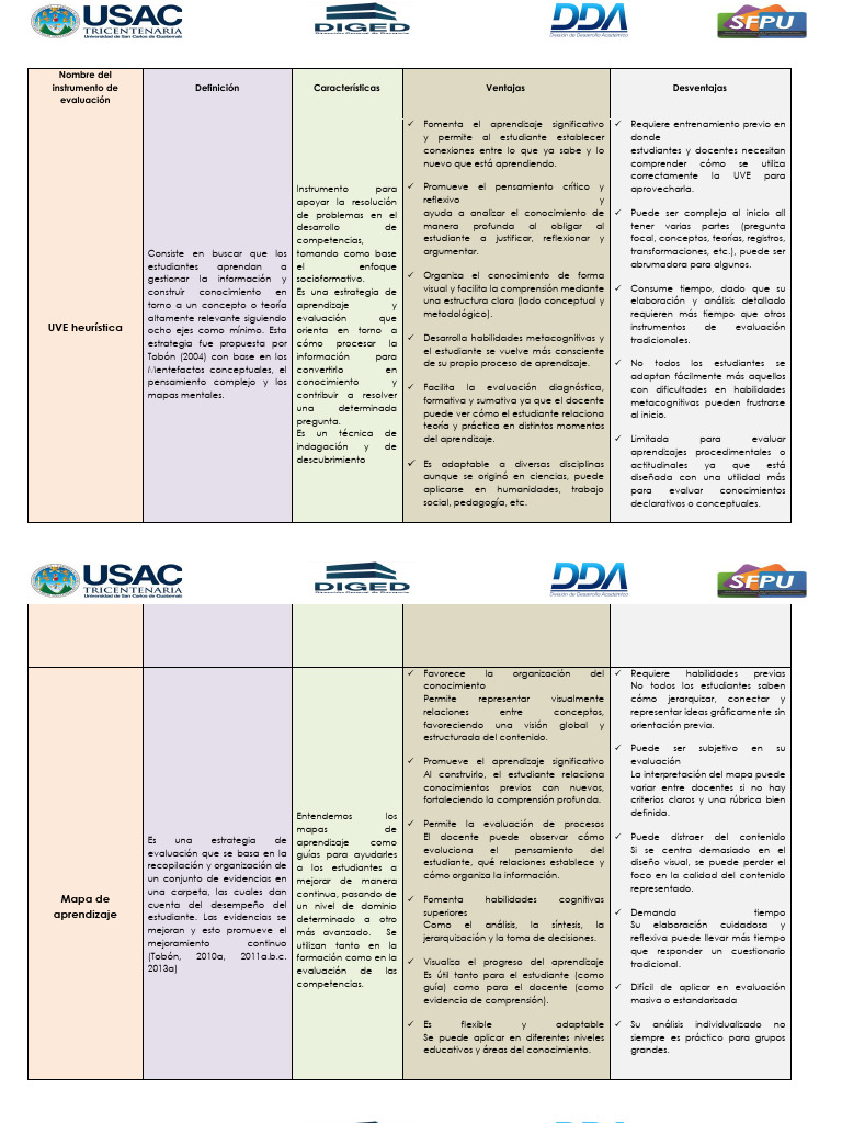 Comparativa de Instrumentos de Evaluación | PDF | Evaluación | Aprendizaje