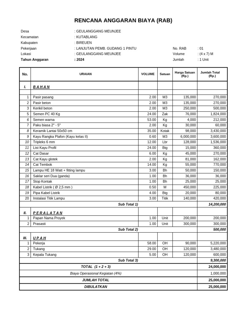 RAB Pembangunan Gudang Geulanggang | PDF