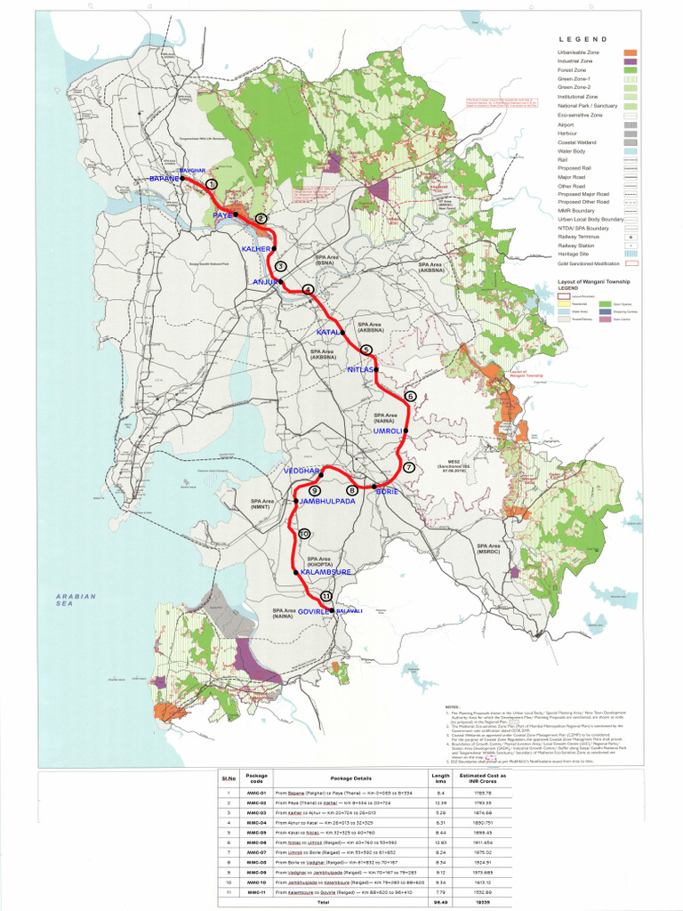 MMC Map - Packages Start End Marked | PDF