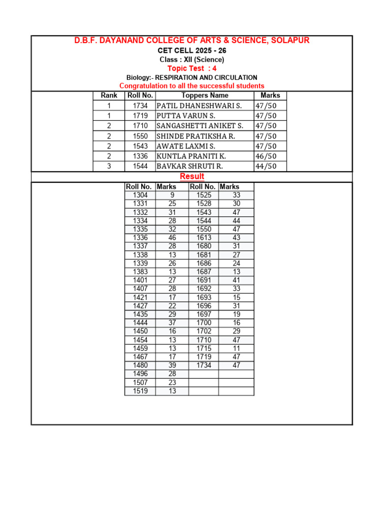 CET Cell 2025 XII Science Results | PDF