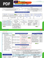 GST101A Return Form Instructions | PDF | Value Added Tax | Taxes