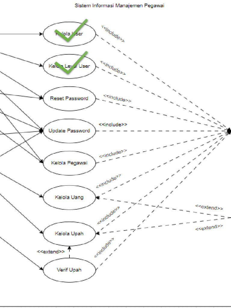 Activity Diagram - XI - RPL - D | PDF