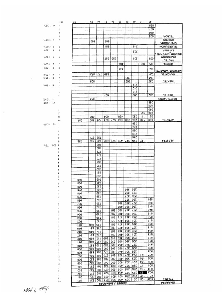 Series 800 | PDF