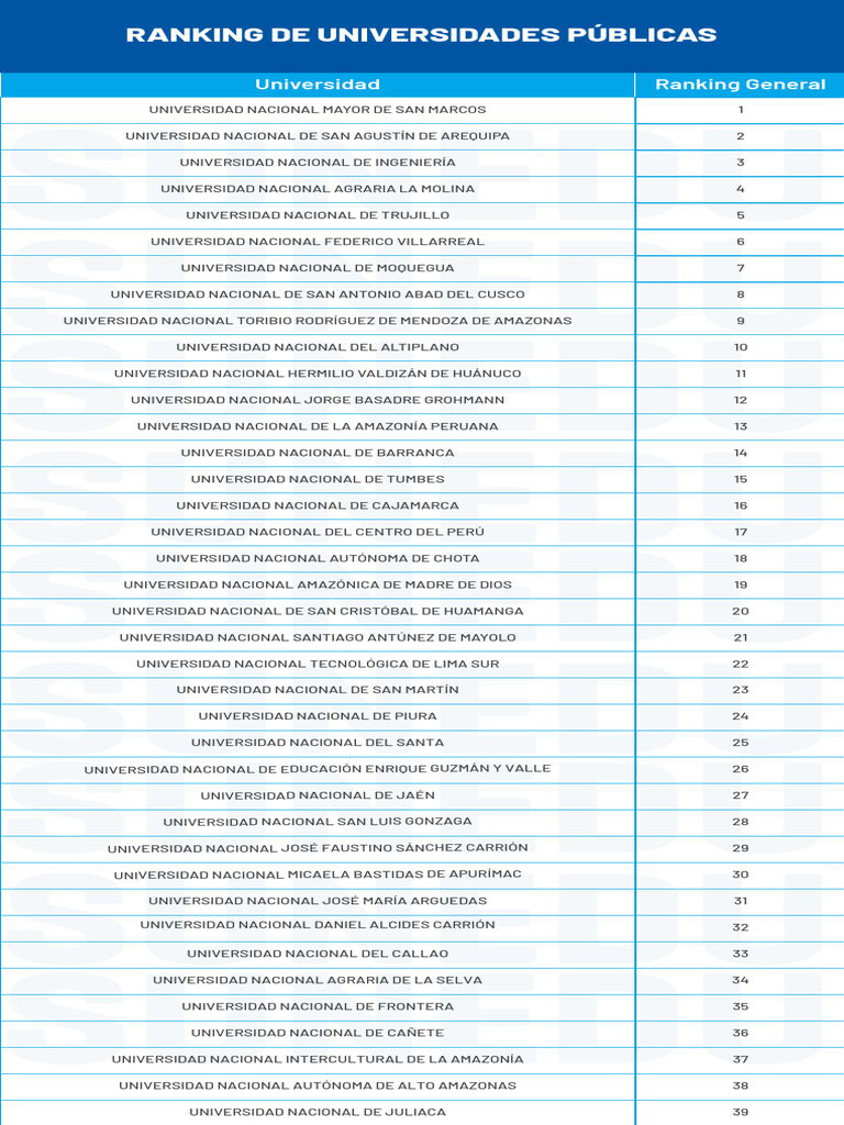 Ranking Universidades Perú 2025 SUNEDU | PDF | Perú