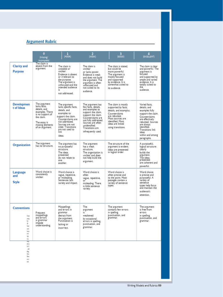 Rubric - Argumentative Writing Rubric Customizable | PDF | Argument ...