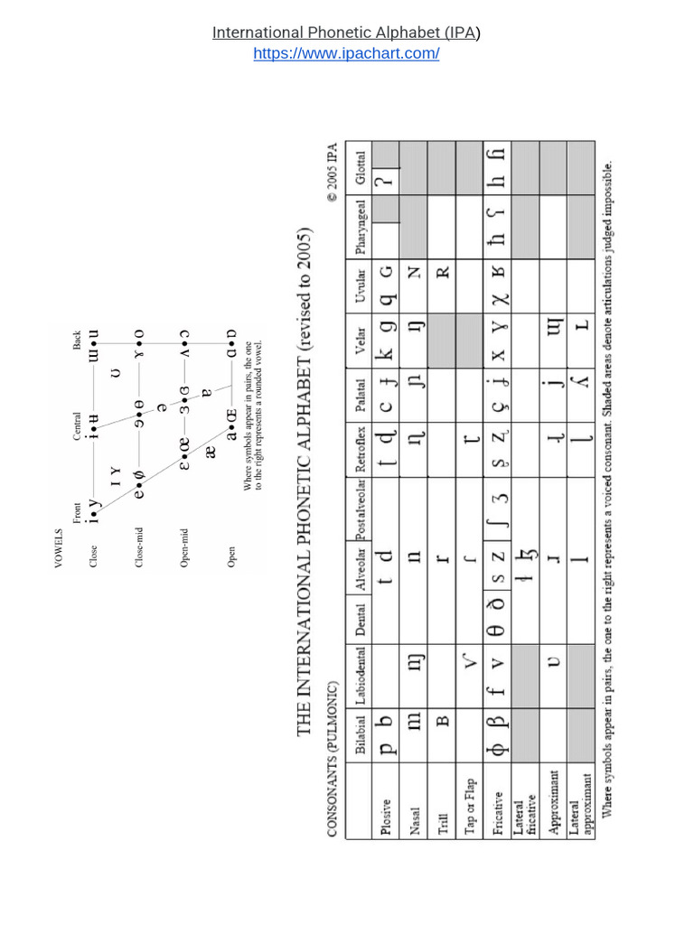 01 Ei - ing.Reg.m1.02.Handout IPA Sounds | PDF