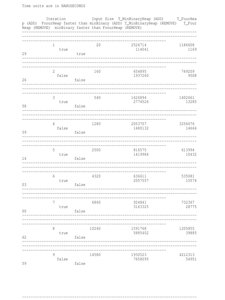 Tabulated Run Time | PDF