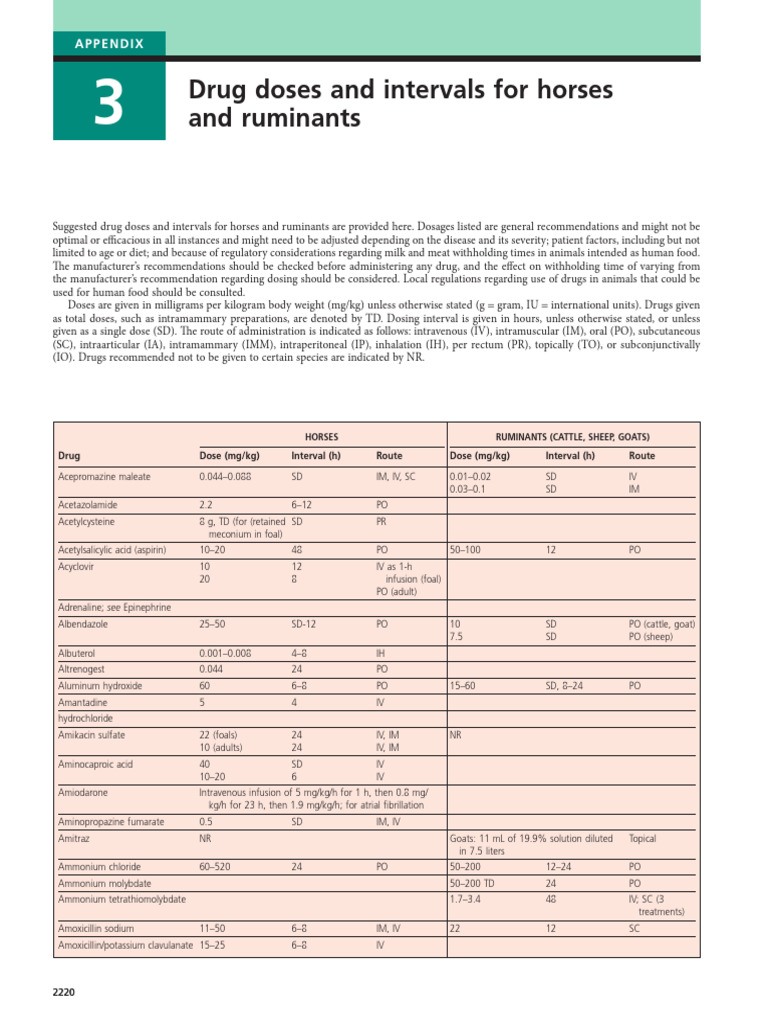 Appendix 3 Drug Doses and Intervals For Horses and R - 2017 ...