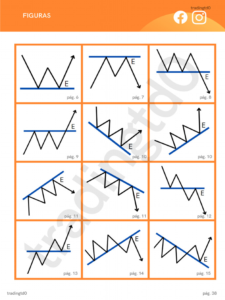 LAMINA de Figuras de Analisis Tecnico IMPRIMIBLE | PDF