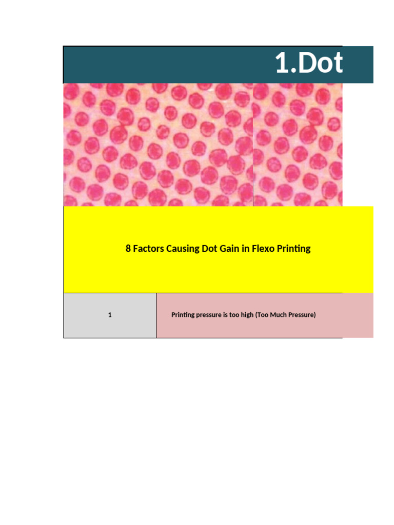 Causes and Solutions for Dot Gain in Flexo | PDF | Graphic Design ...