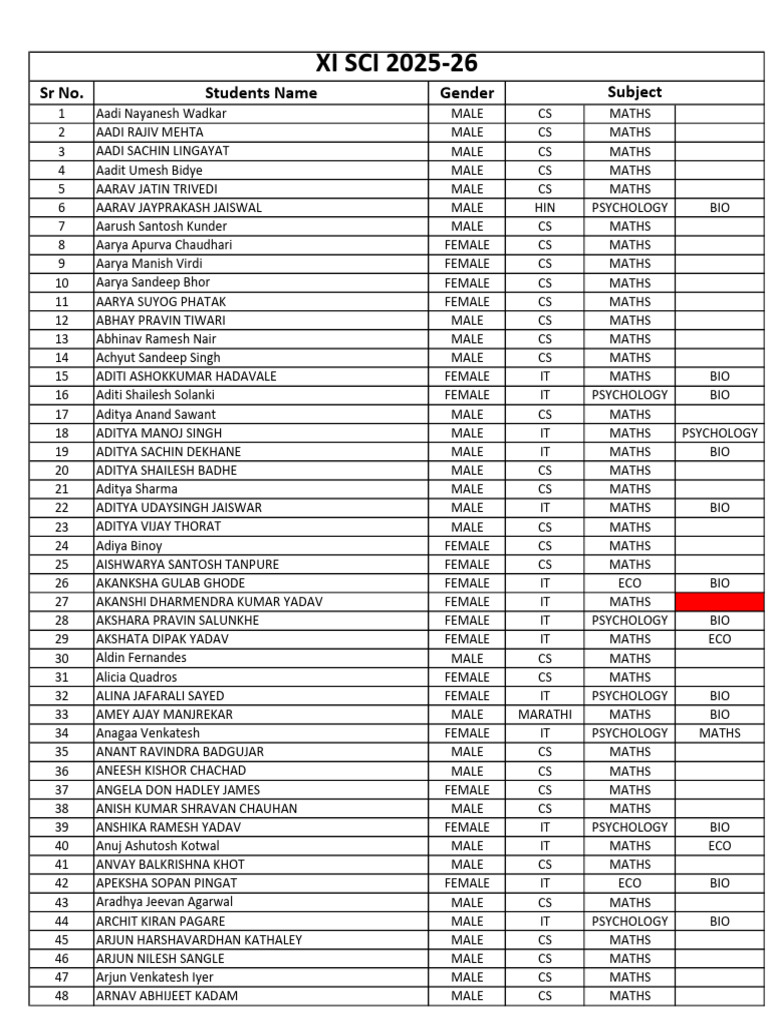 Student List for XI SCI 2025-26 | PDF