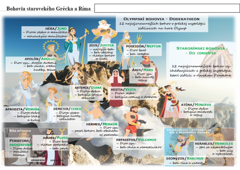 Bohovia Grécka | PDF