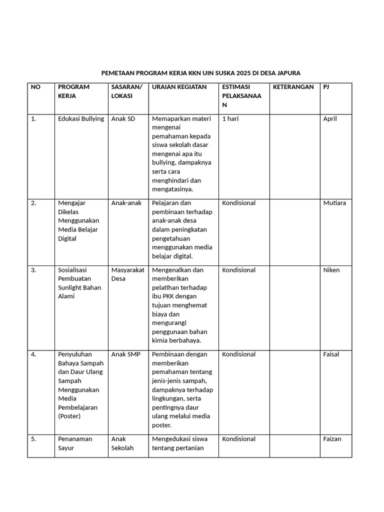 Pemetaan Program Kerja KKN Uin Suska 2025 Di Desa Japura | PDF