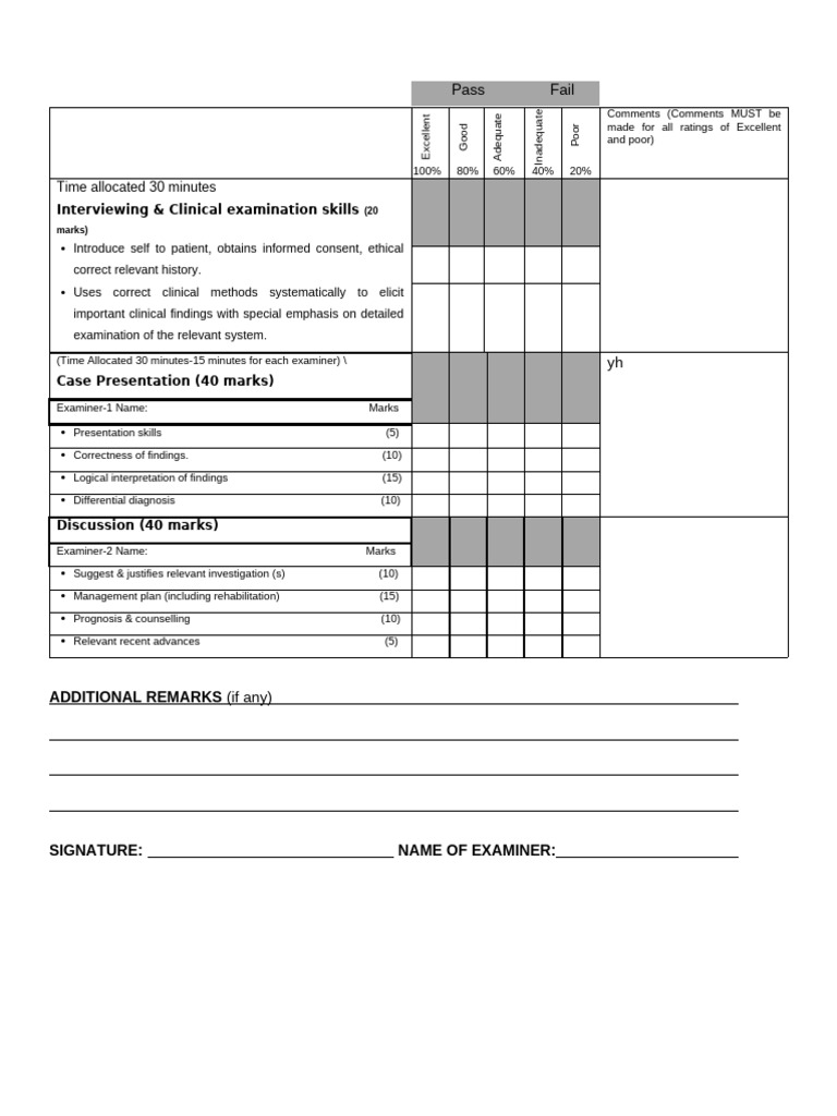 CPSP Form | PDF | Health Sciences | Medical Specialties