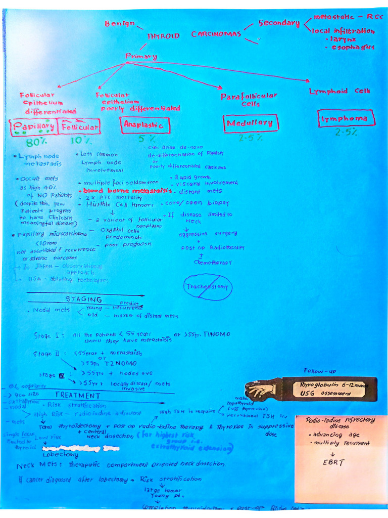 Thyroid CA | PDF