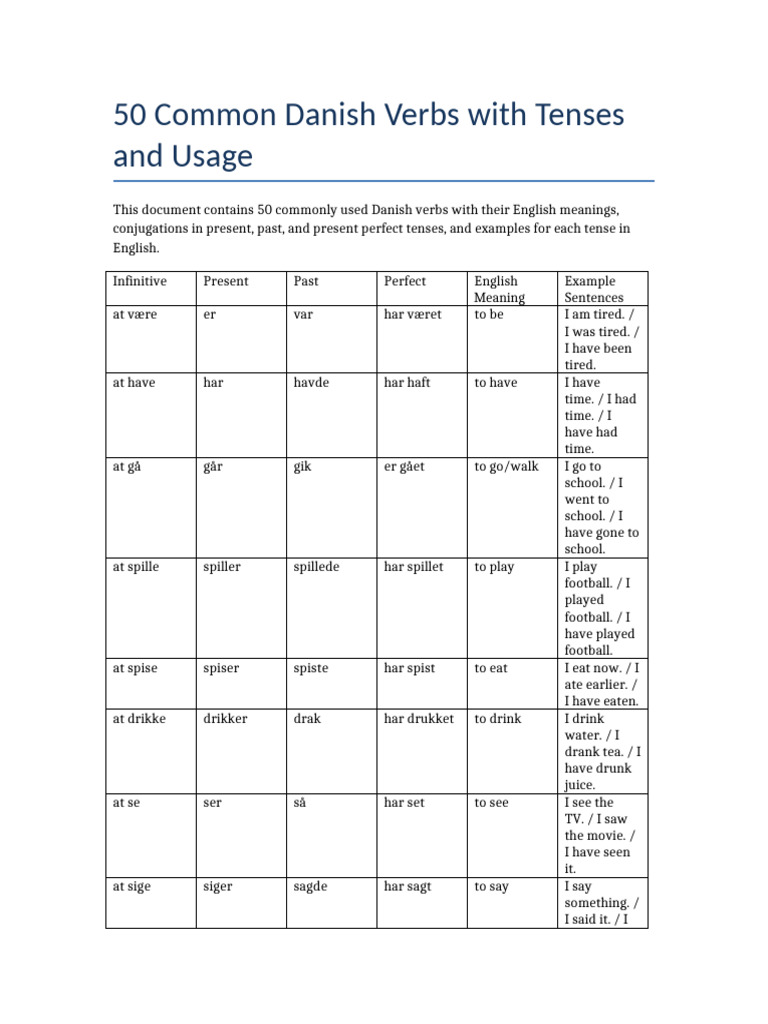 50 Common Danish Verbs 20250626 | PDF | Grammar | Semantics