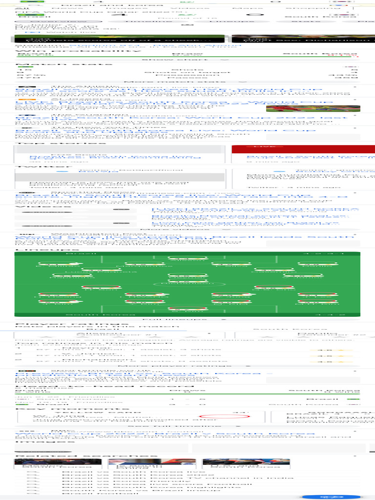 Brazil vs South Korea Player Ratings | PDF | Fifa World Cup ...