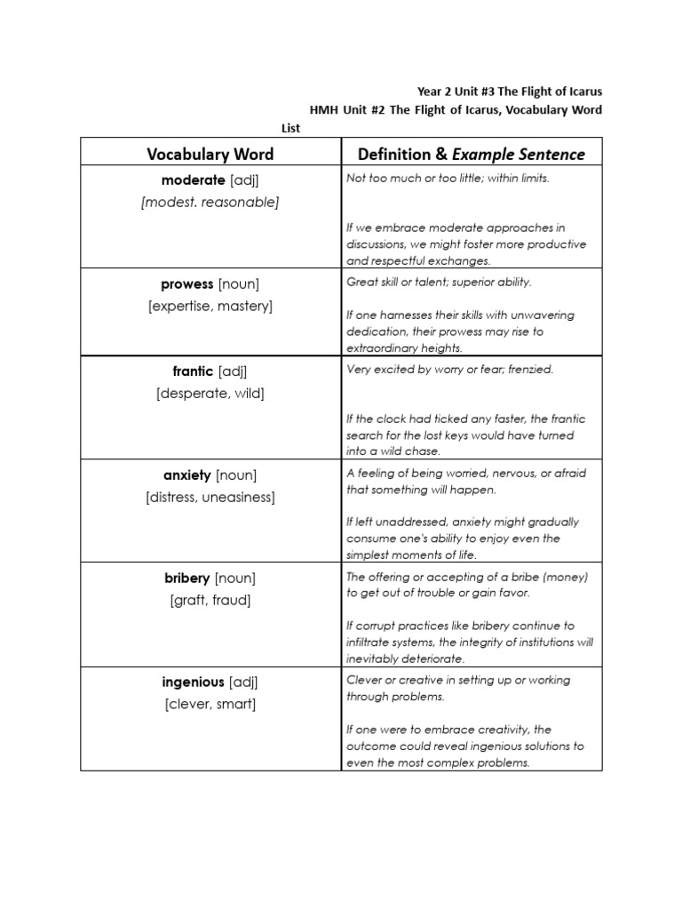 HMH Unit 2 VL The Flight of Icarus - Docx 1 | PDF | Psychological ...