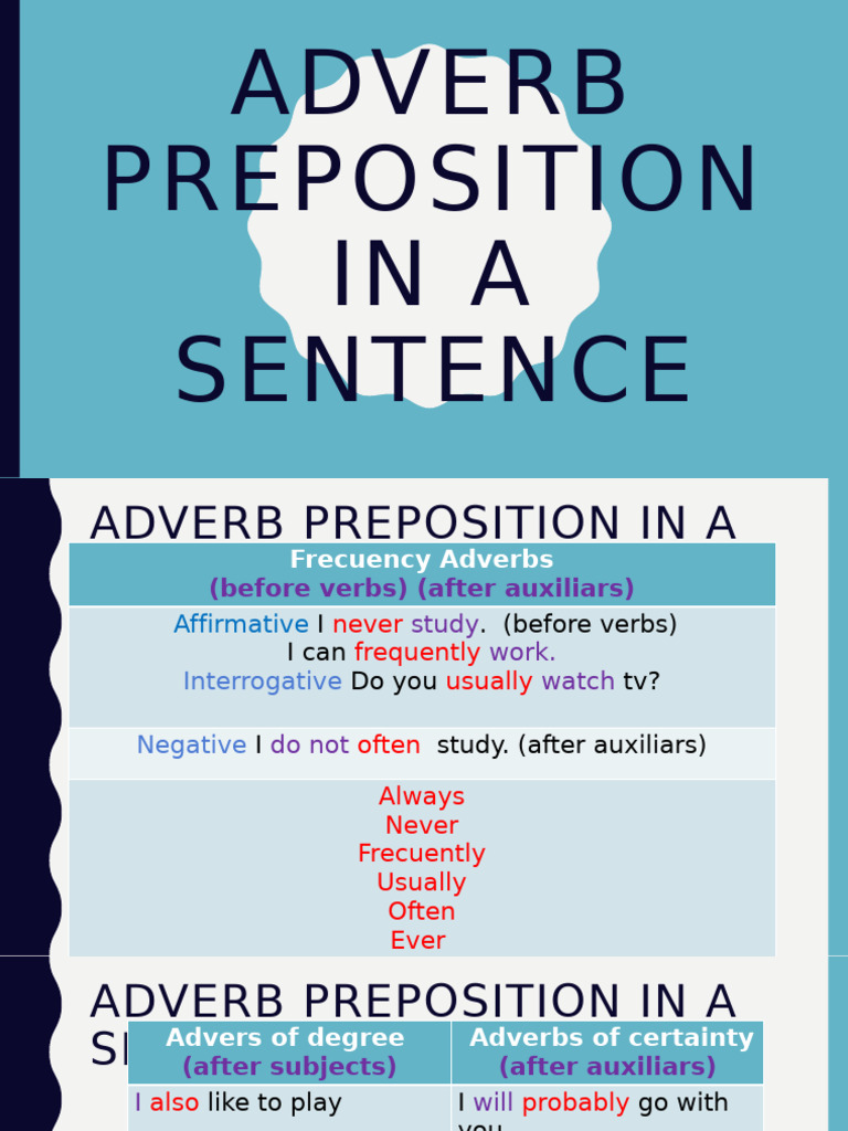 Understanding Adverbs in Sentences | PDF
