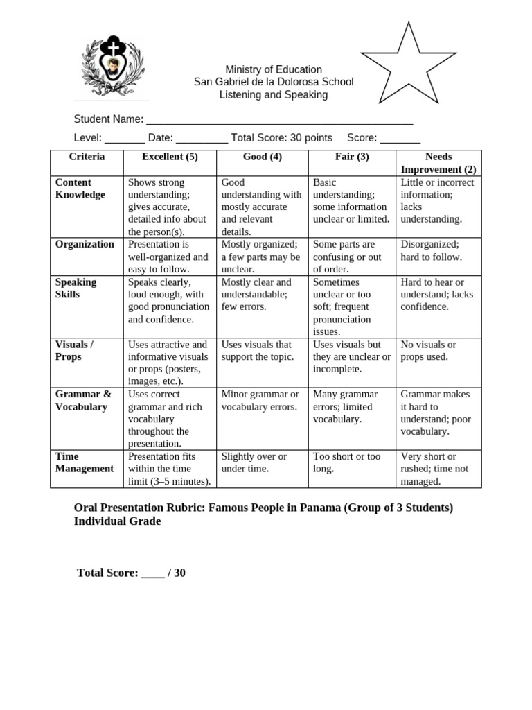 Oral Presentation Rubric for Students | PDF | Vocabulary | Applied ...