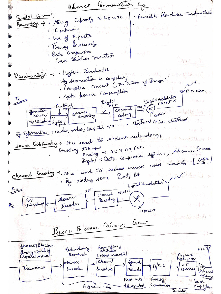 Adv Comm Complete CRN | PDF