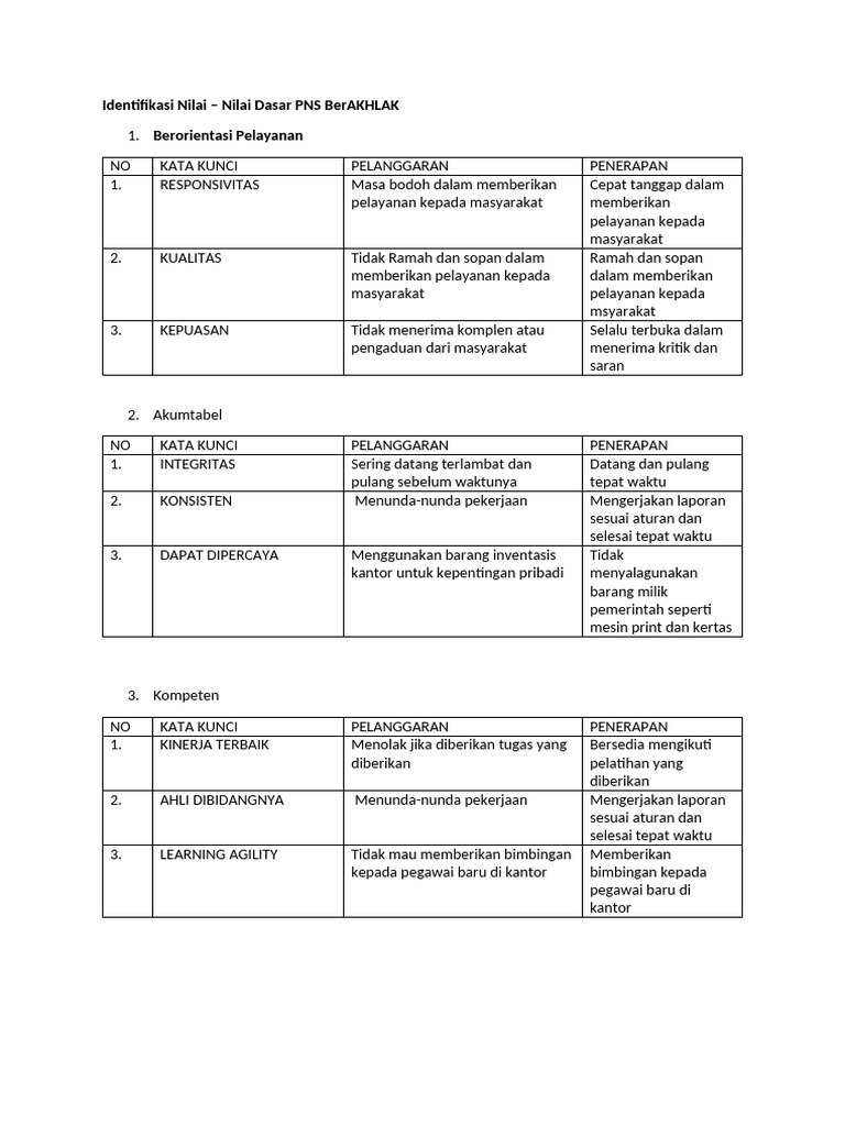 Latsar Tugas 1 Agenda 2 Kelompok 2 Angkatan 86 Tahun 2023 | PDF