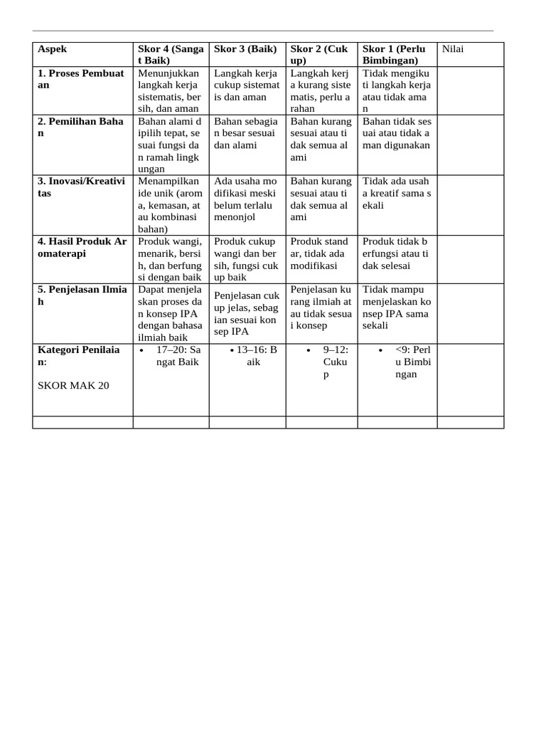 Modul 4 Kp4 Kelompok 5 | PDF