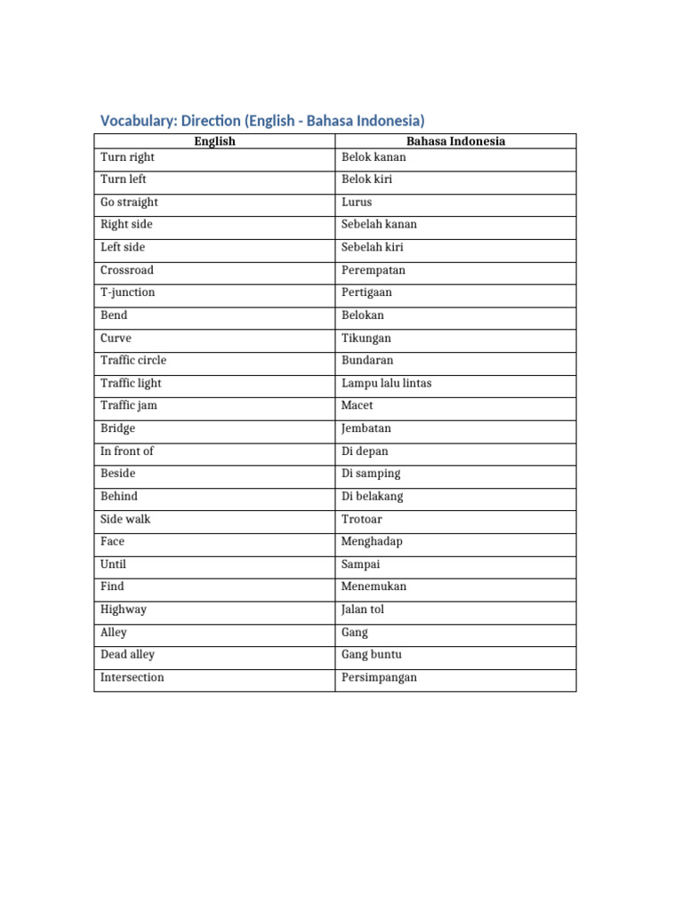 Direction Vocabulary: English-Indonesian | PDF