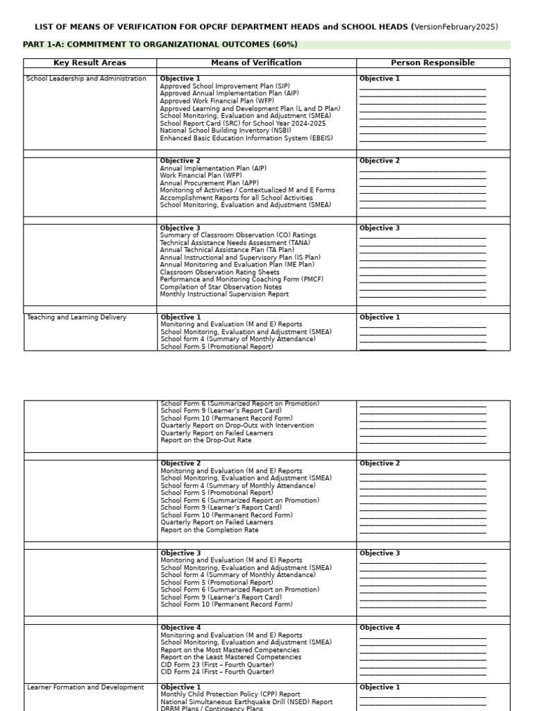 Opcrf Movs For Sy 2024-2025 | PDF | Inclusion (Education) | Learning