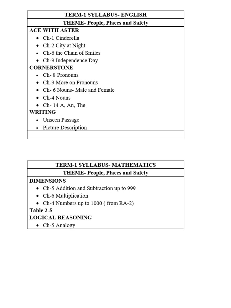 Syllabus Doc Class 2 Term1 | PDF