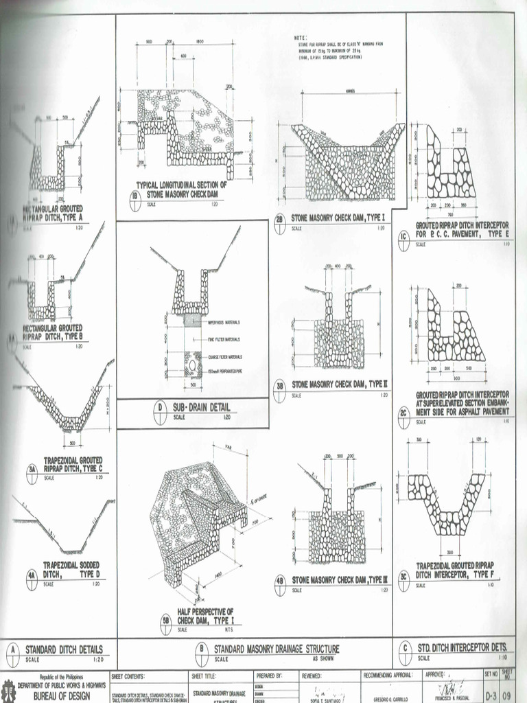 Typical Ditch Design Boulders | PDF
