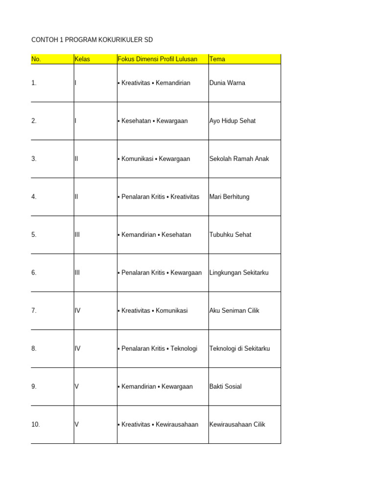 Contoh Program Kokurikuler 1 | PDF