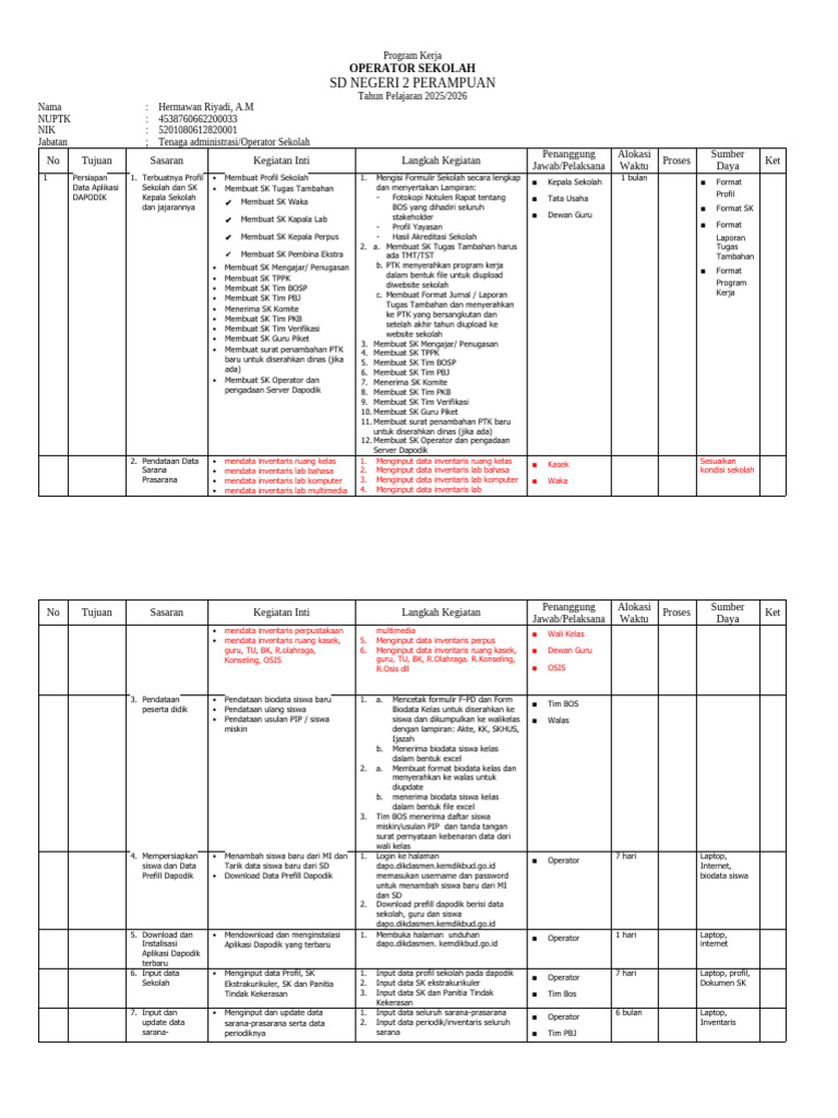 Program Kerja Operator Sekolah SD 2025/2026 | PDF